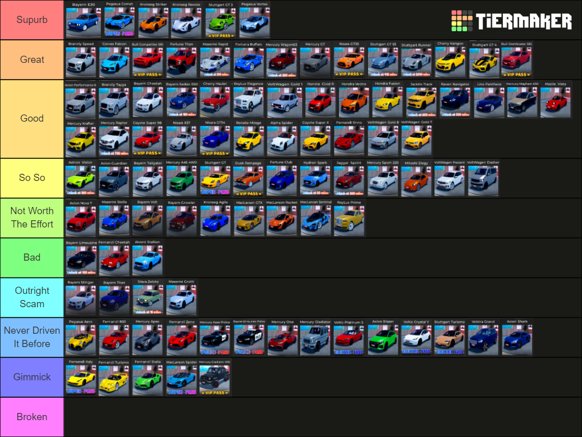 Roblox RCD Vehicle Tier List (Community Rankings) - TierMaker