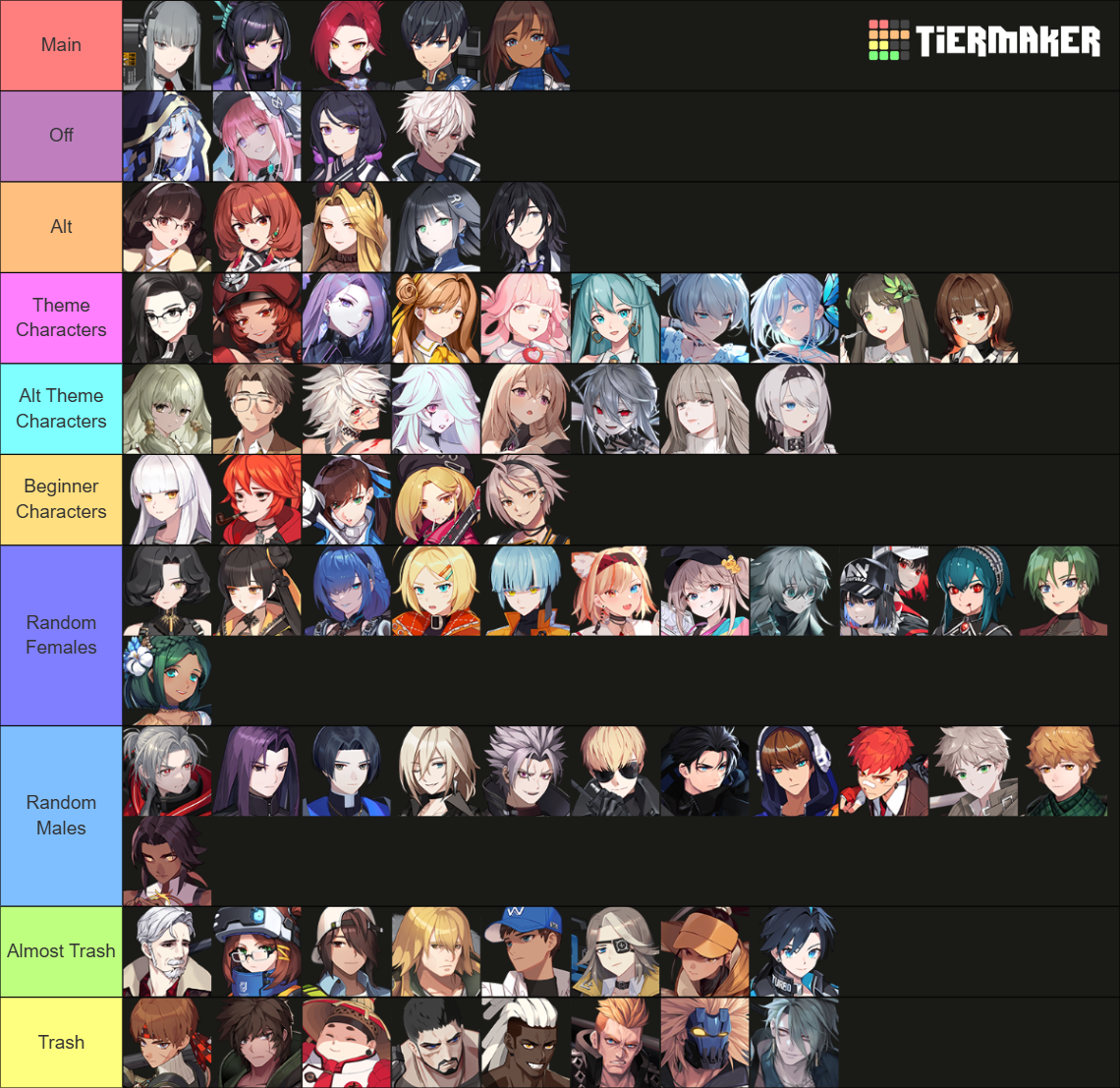 Eternal Return Characters Tier List (Community Rankings) - TierMaker