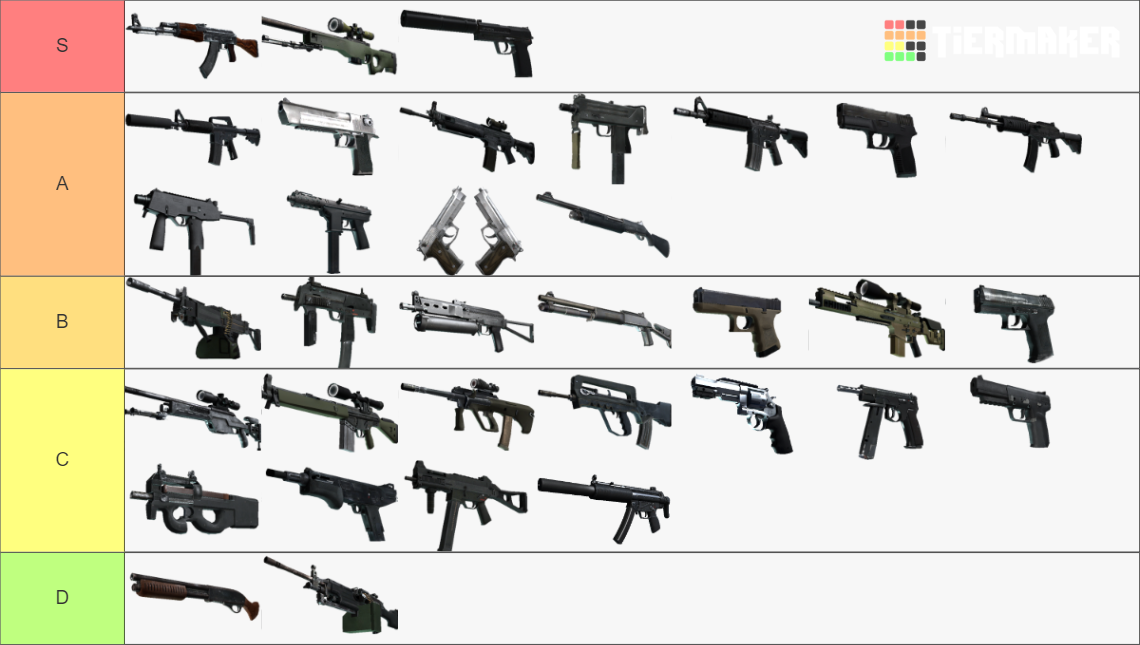 CS:GO Guns Tier List (Community Rankings) - TierMaker
