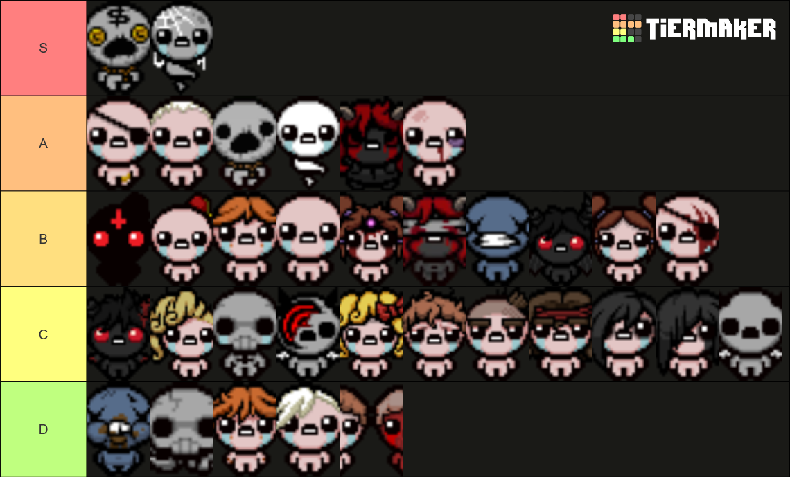 The Binding of Isaac: Repentance Characters Tier List (Community ...