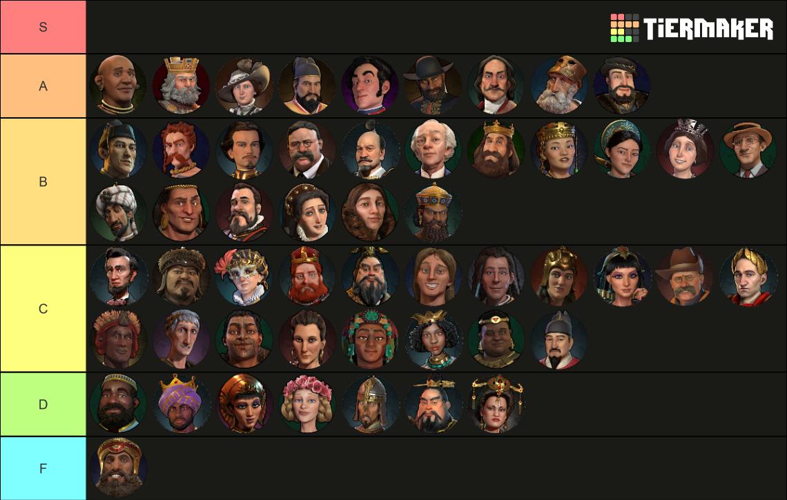 civ 6 leaders [Complete] Tier List (Community Rankings) - TierMaker