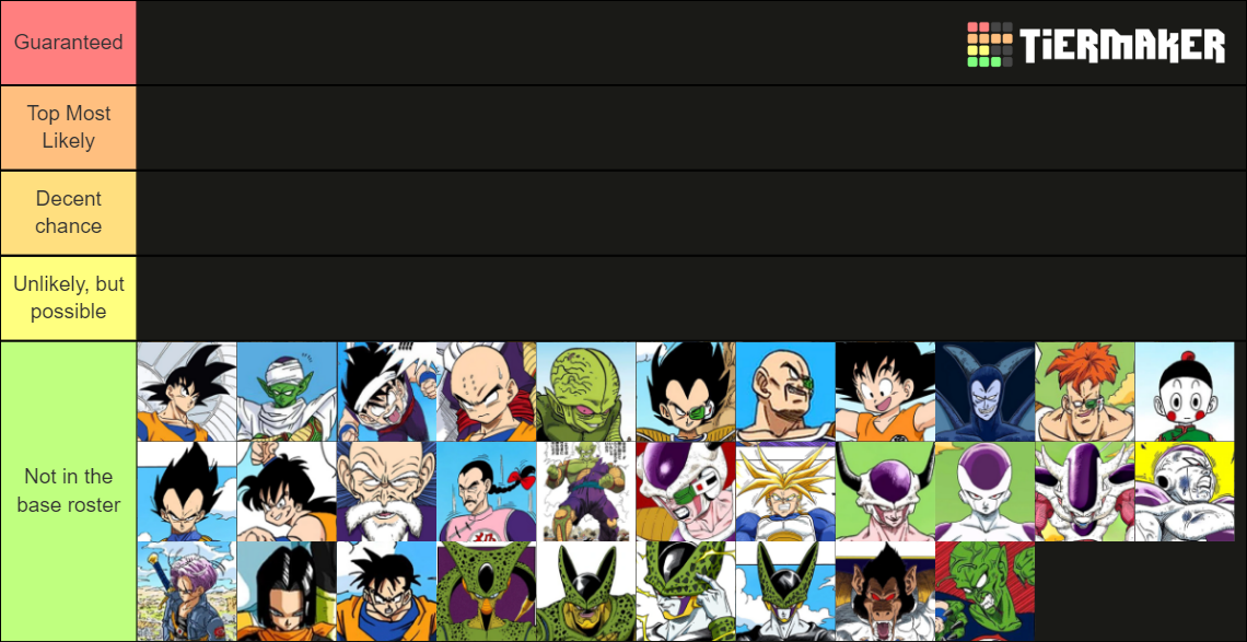 Dragon Ball Budokai Tenkaichi 4; Characters & Forms Tier List ...