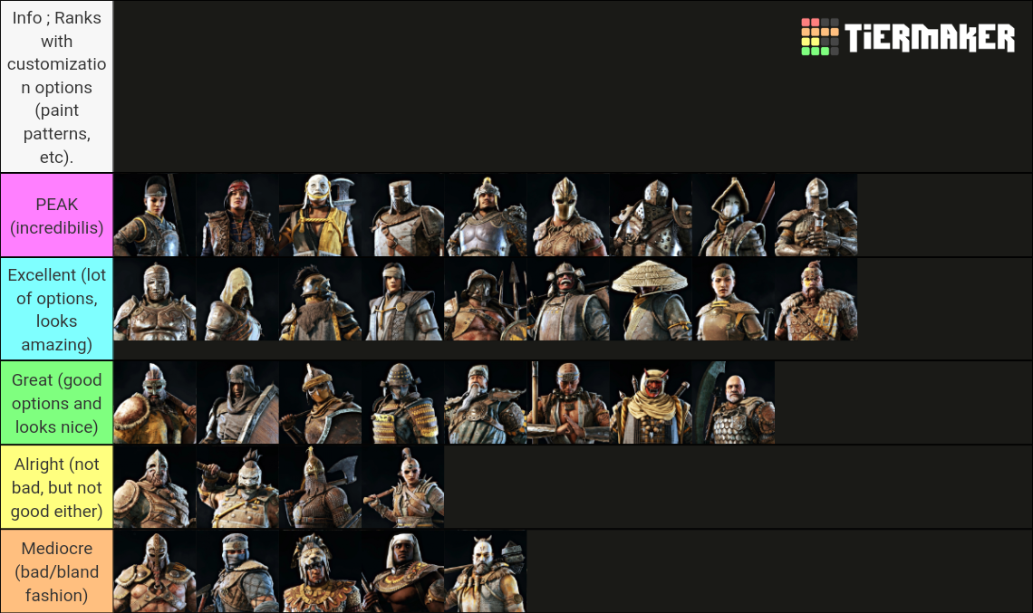 For Honor Heroes 2024 Sohei Y8S3 Tier List (Community Rankings) - TierMaker