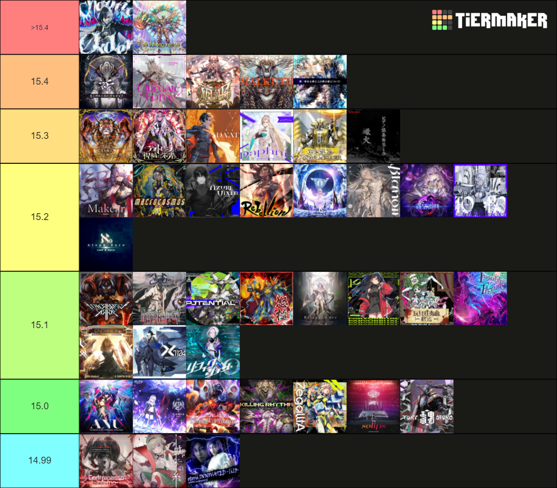 Chunithm Level 15 charts (luminous plus) Tier List (Community Rankings ...