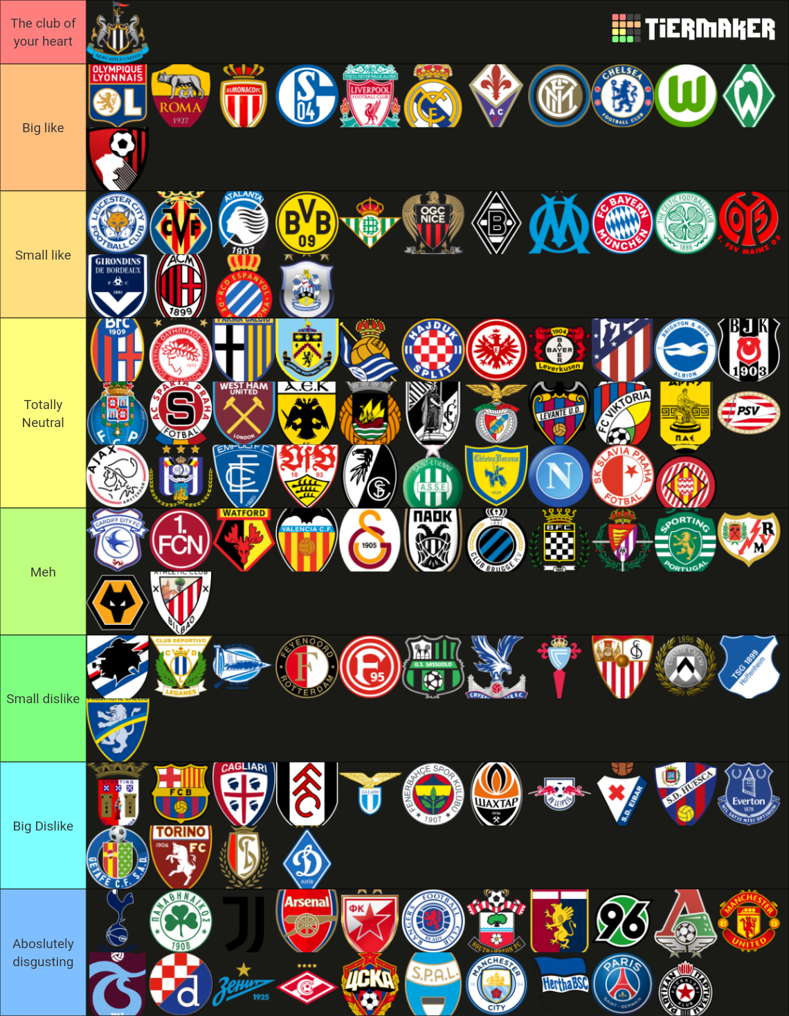 Recent Football (Soccer) Tier Lists - TierMaker