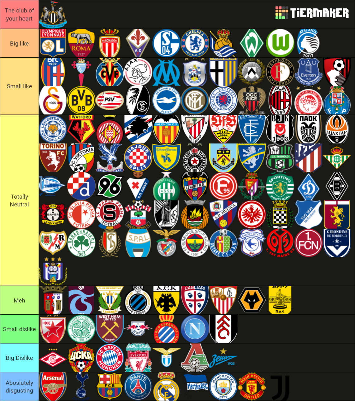 Recent Football (Soccer) Tier Lists - TierMaker
