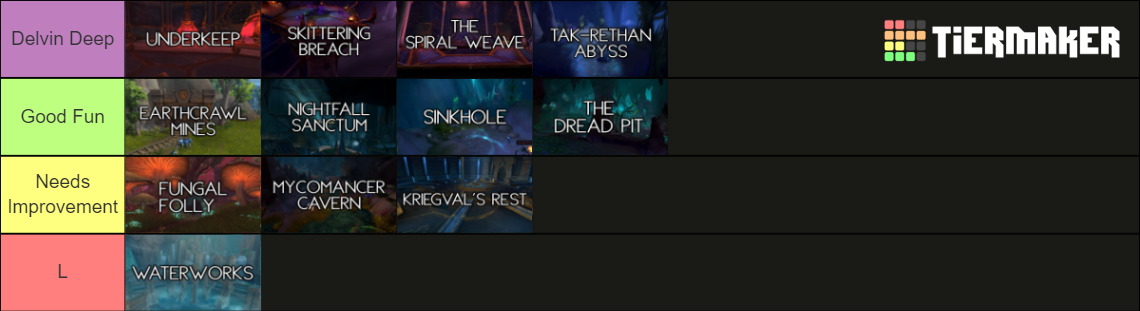 Wow Delves - War Within Tier List (Community Rankings) - TierMaker