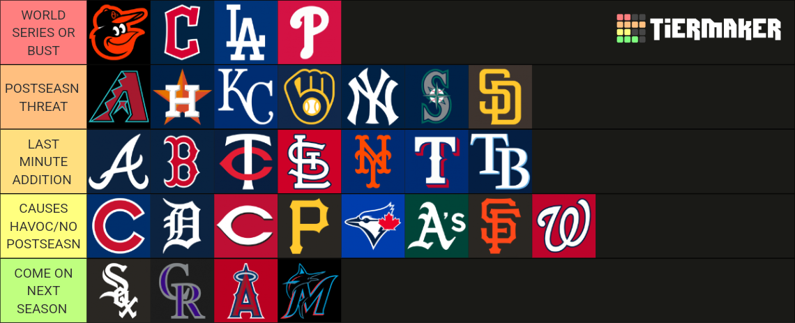 MLB Teams (2024) Tier List (Community Rankings) - TierMaker