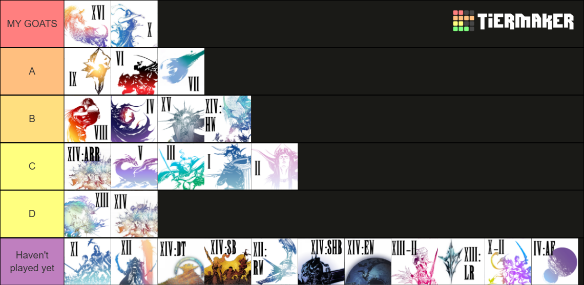 Final Fantasy: Main Series Tier List (Community Rankings) - TierMaker