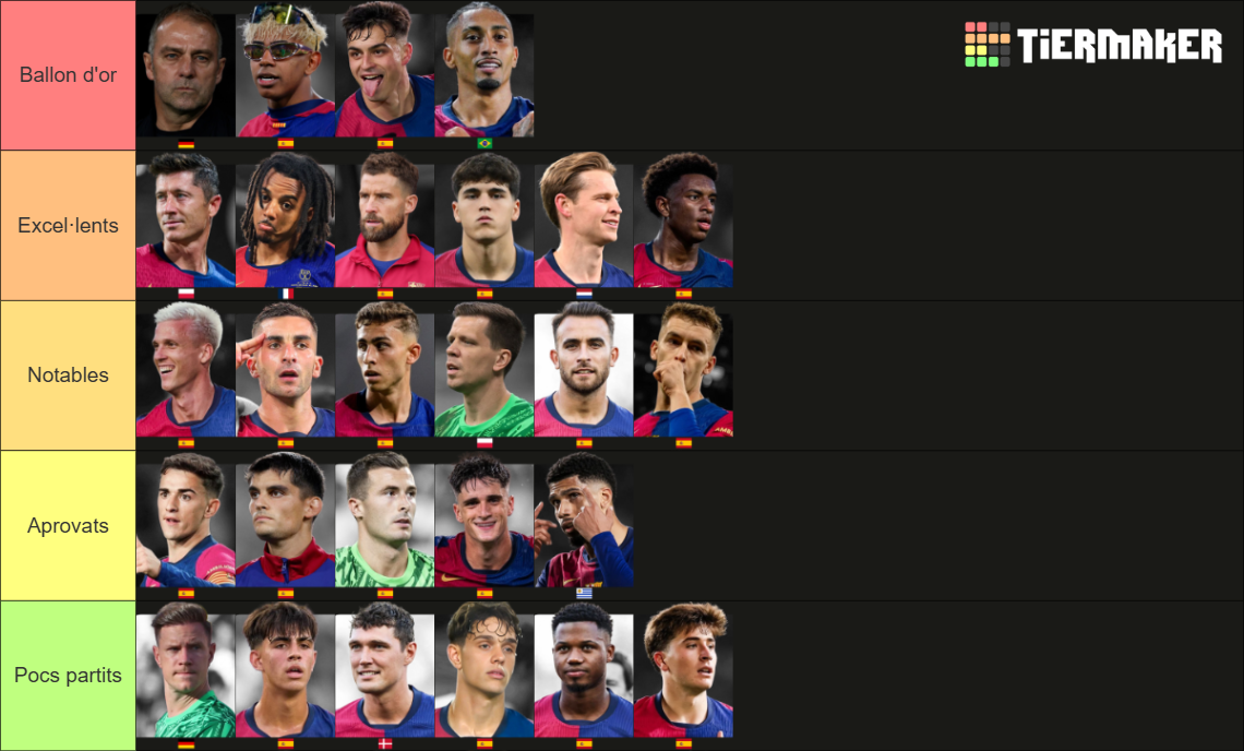 FC BARCELONA 24/25 Tier List (Community Rankings) - TierMaker