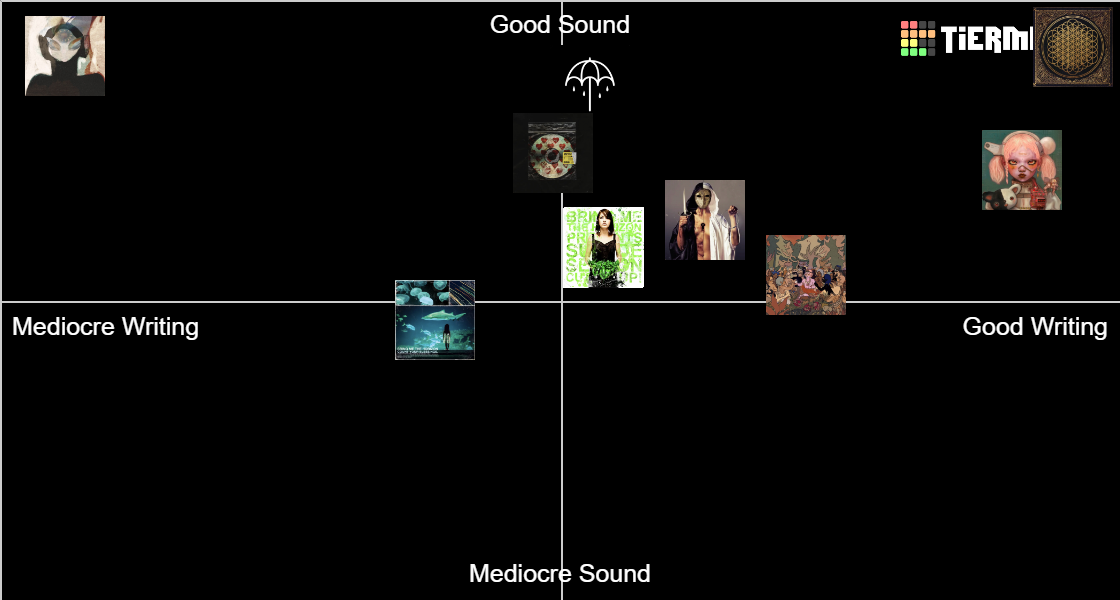 New Alignment Charts - TierMaker