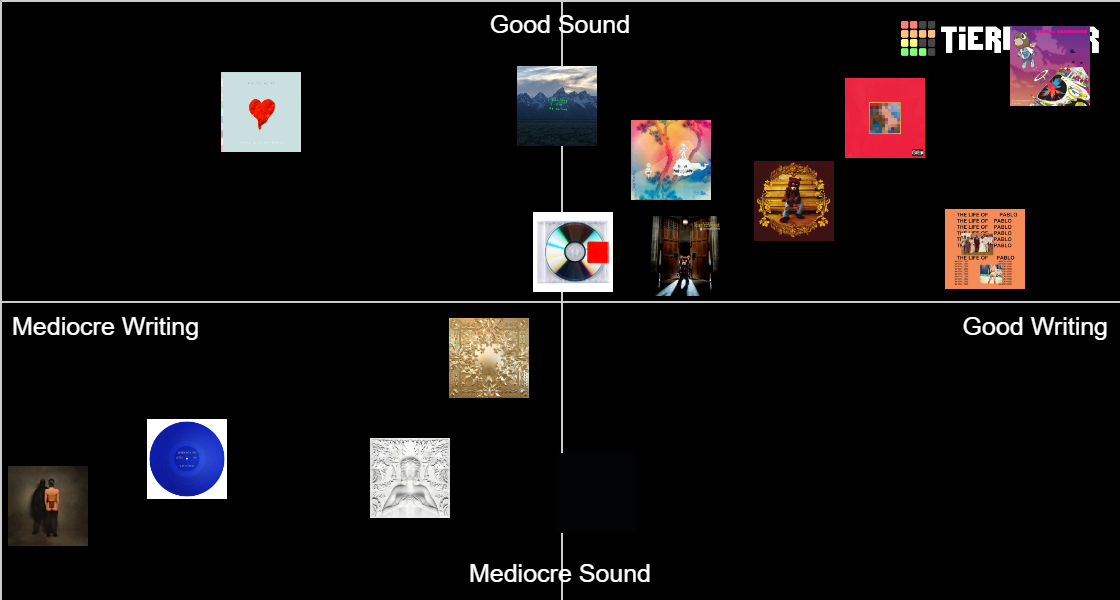 New Alignment Charts - TierMaker