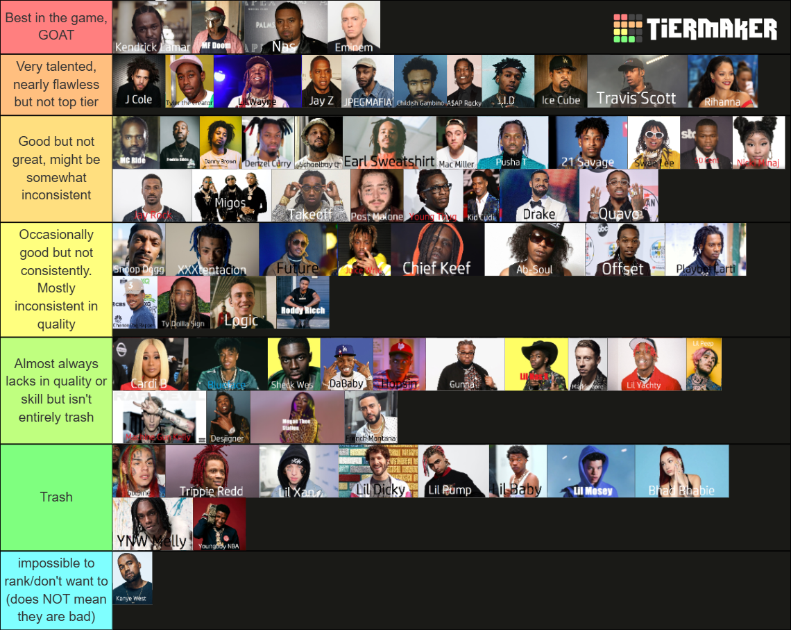 Rappers in 2024 Tier List (Community Rankings) - TierMaker