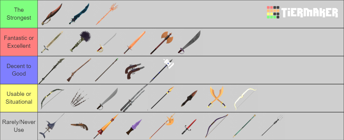 Arcane Odyssey Weapon 1.16 Tier List (Community Rankings) - TierMaker