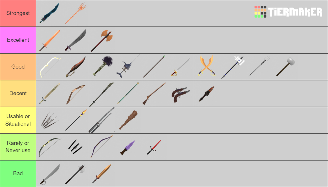 Arcane Odyssey Weapon 1.16 Tier List (Community Rankings) - TierMaker