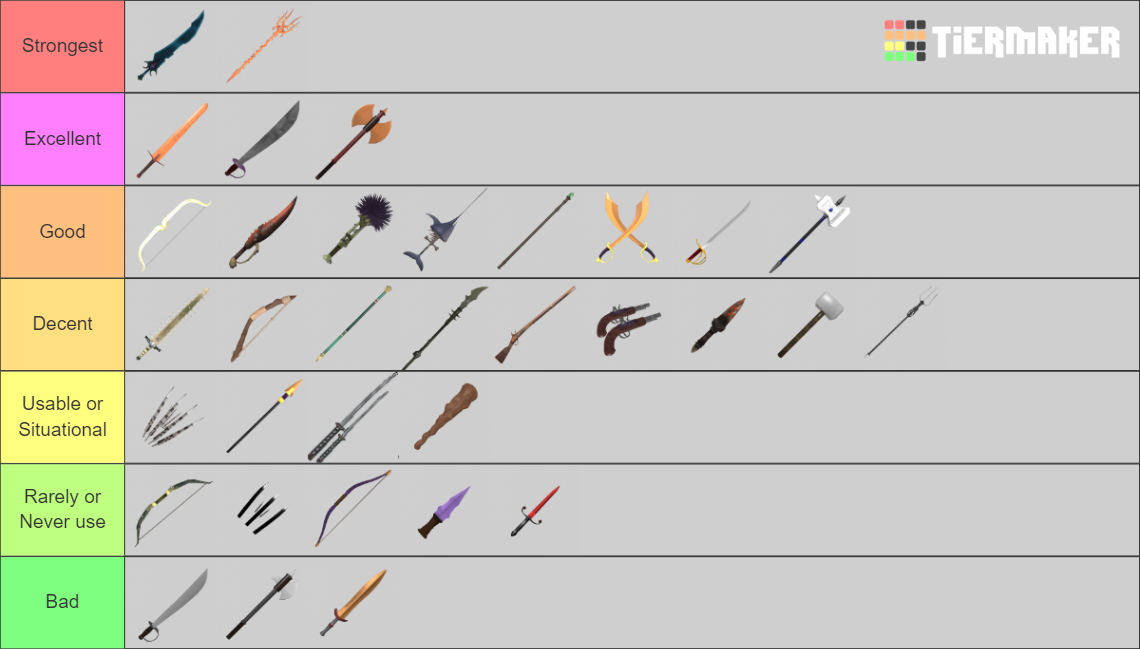 Arcane Odyssey Weapon 1.16 Tier List (Community Rankings) - TierMaker