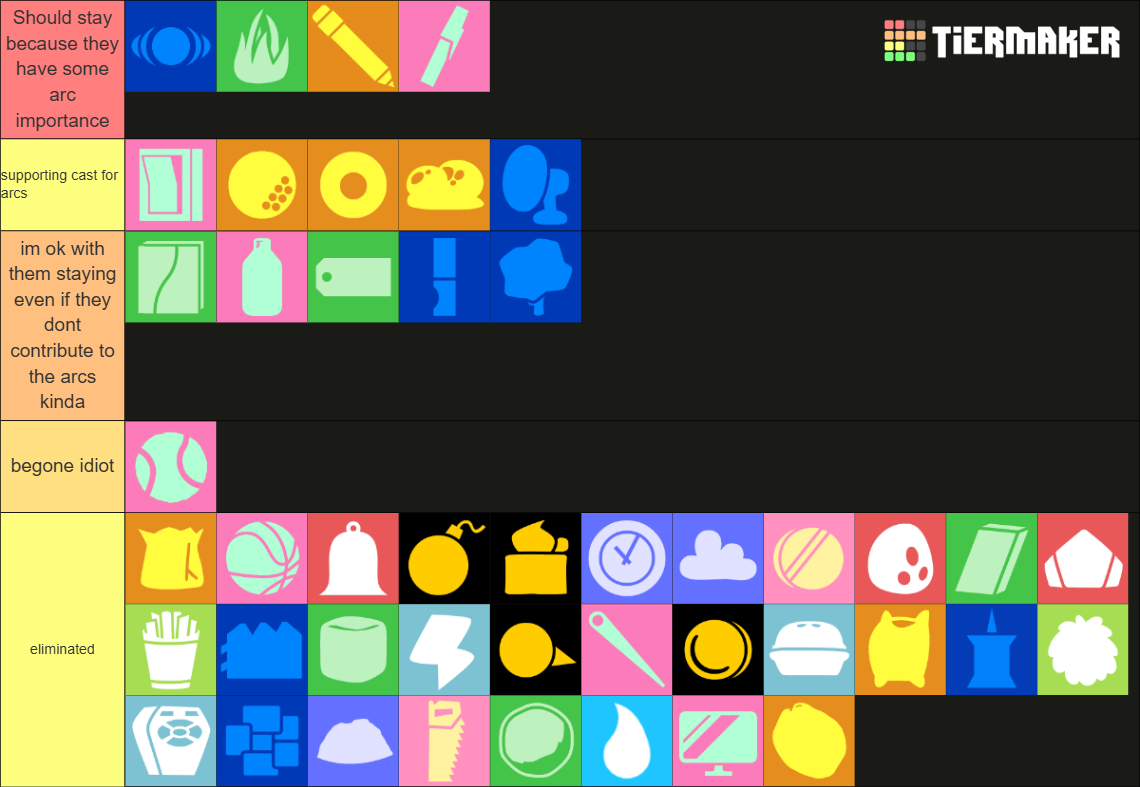 TPOT All Contestants As Of TPOT 18 Tier List (Community Rankings ...