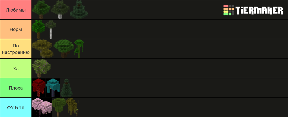Minecraft Trees Tier List (Community Rankings) - TierMaker