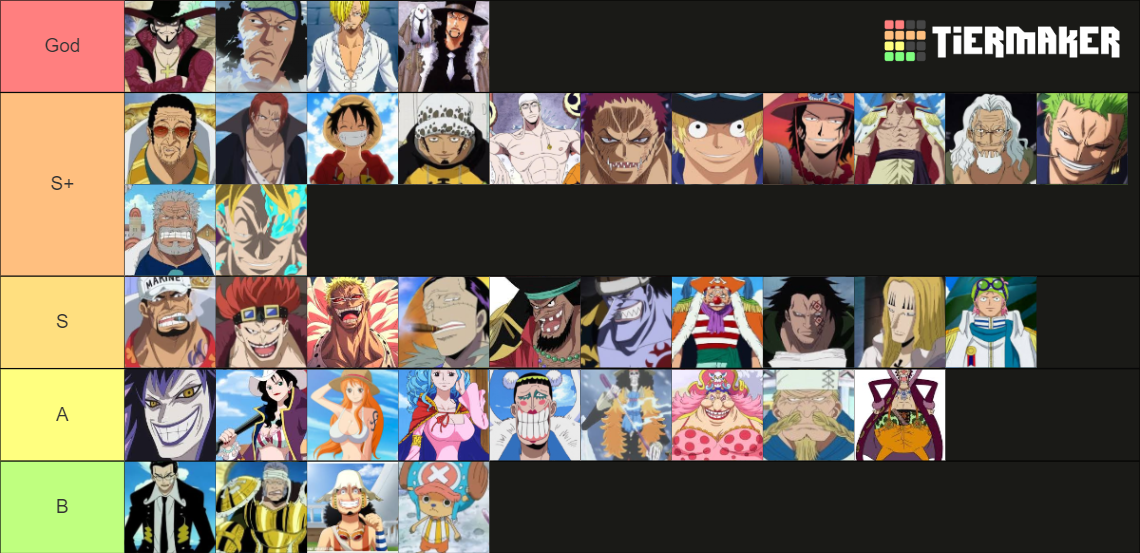 Recent One Piece Tier Lists - TierMaker