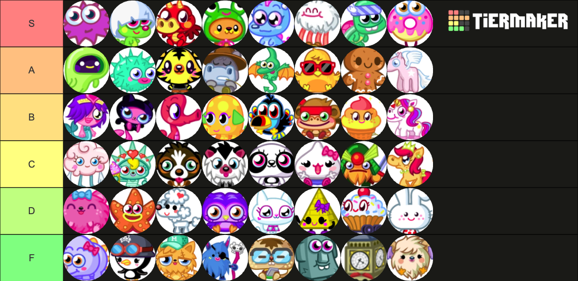 Moshi Monsters Series 1 Figures Tier List (Community Rankings) - TierMaker