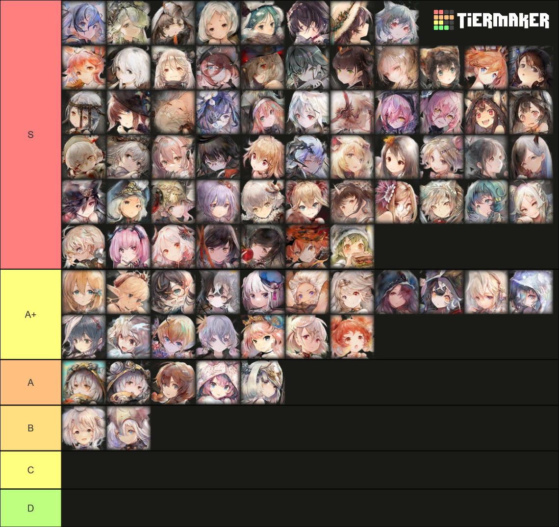 Memento Mori Characters Tier List (Community Rankings) - TierMaker
