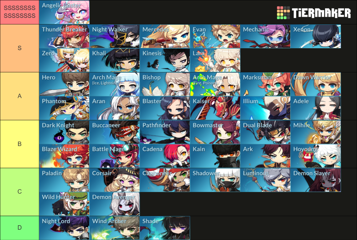 MapleStory 2025 GMS Classes (Stargazer) Tier List (Community Rankings ...