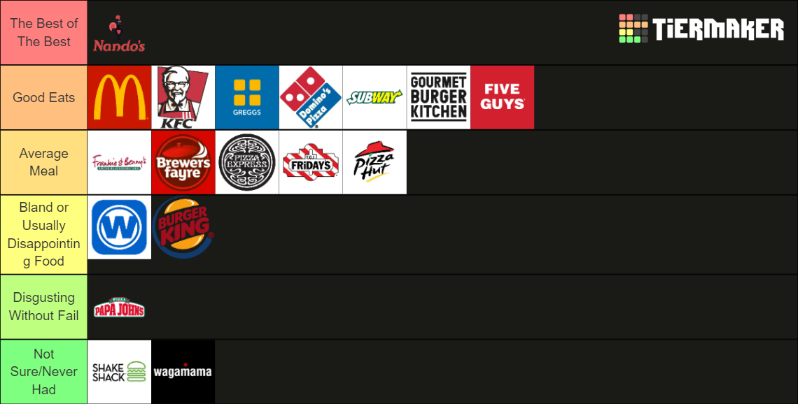UK Chain Restaurants and Fast Food Outlets Tier List (Community ...