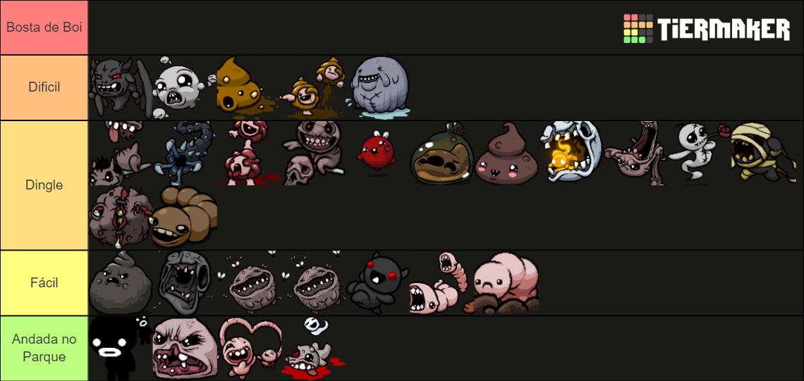 Binding of Isaac: Repentance Bosses/Mini-Bosses Tier List (Community ...