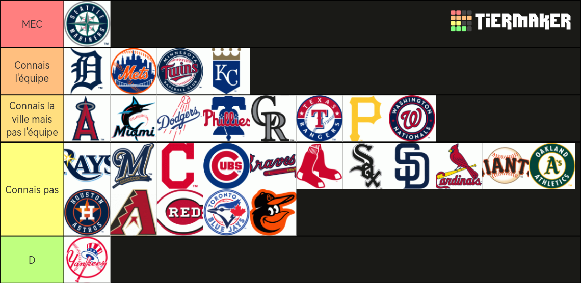 Recent MLB Tier Lists - TierMaker