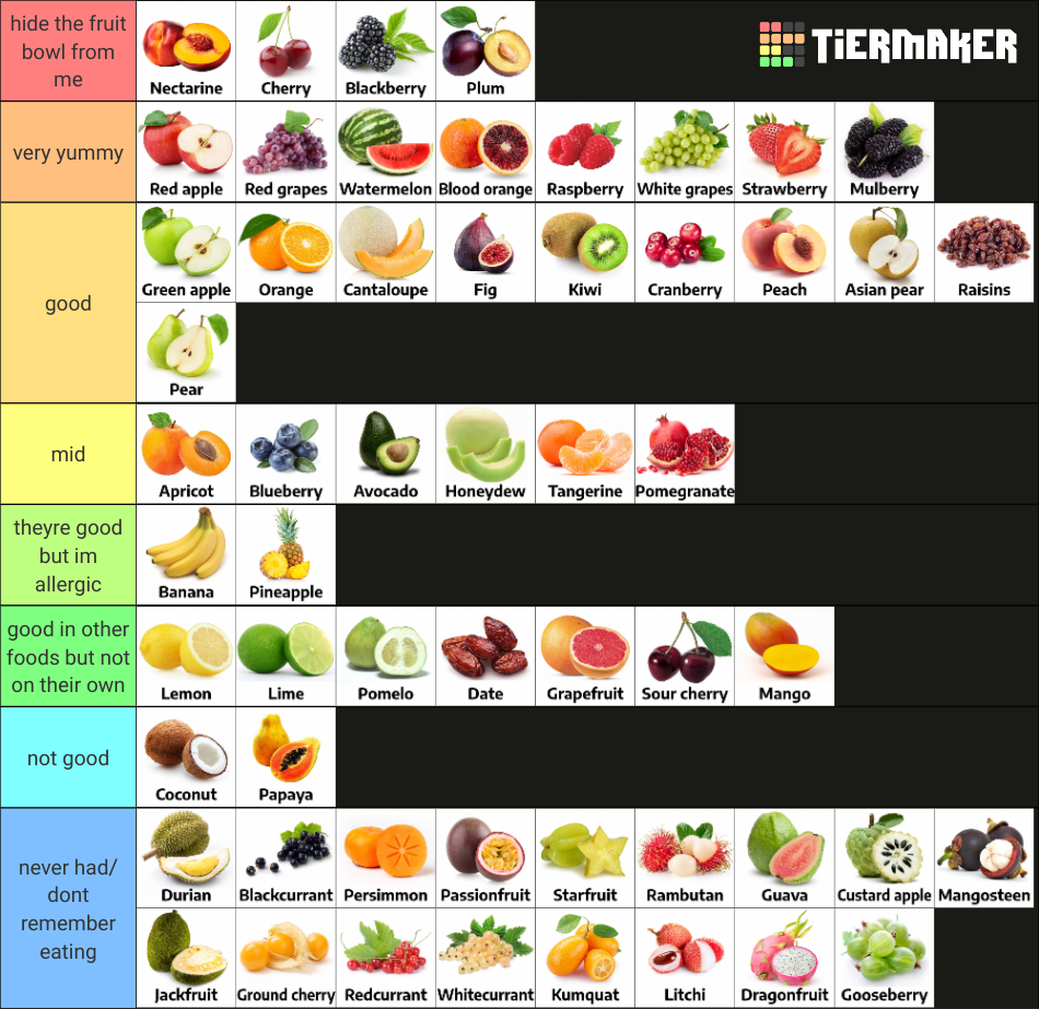 Ultimate Fruit - Labeled Tier List (Community Rankings) - TierMaker
