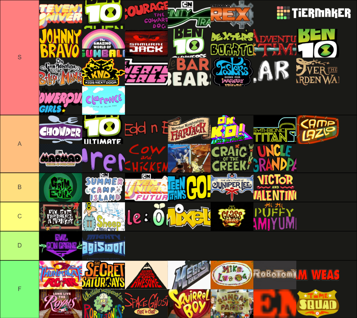 Cartoon Network Original Shows (1994-2020) Tier List (Community ...