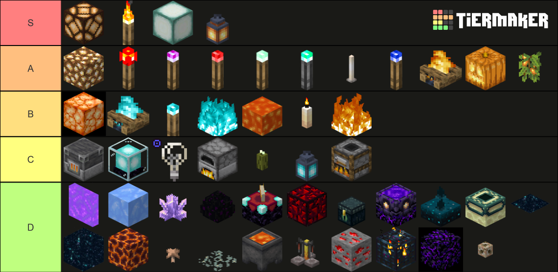 Minecraft Light Source Blocks (1.17) Tier List (Community Rankings ...