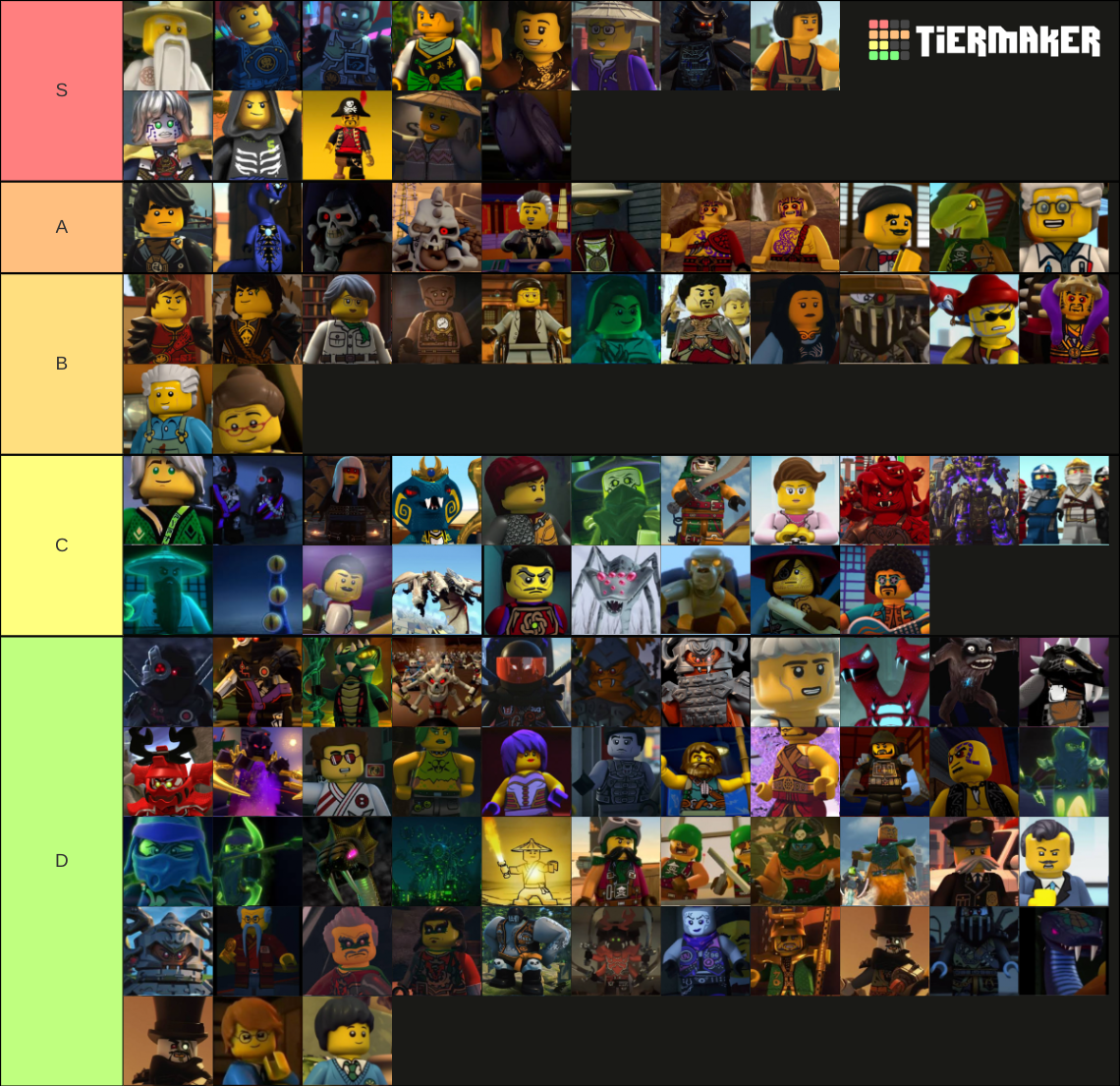 All 139 Ninjago Characters Tier List (Community Rankings) - TierMaker