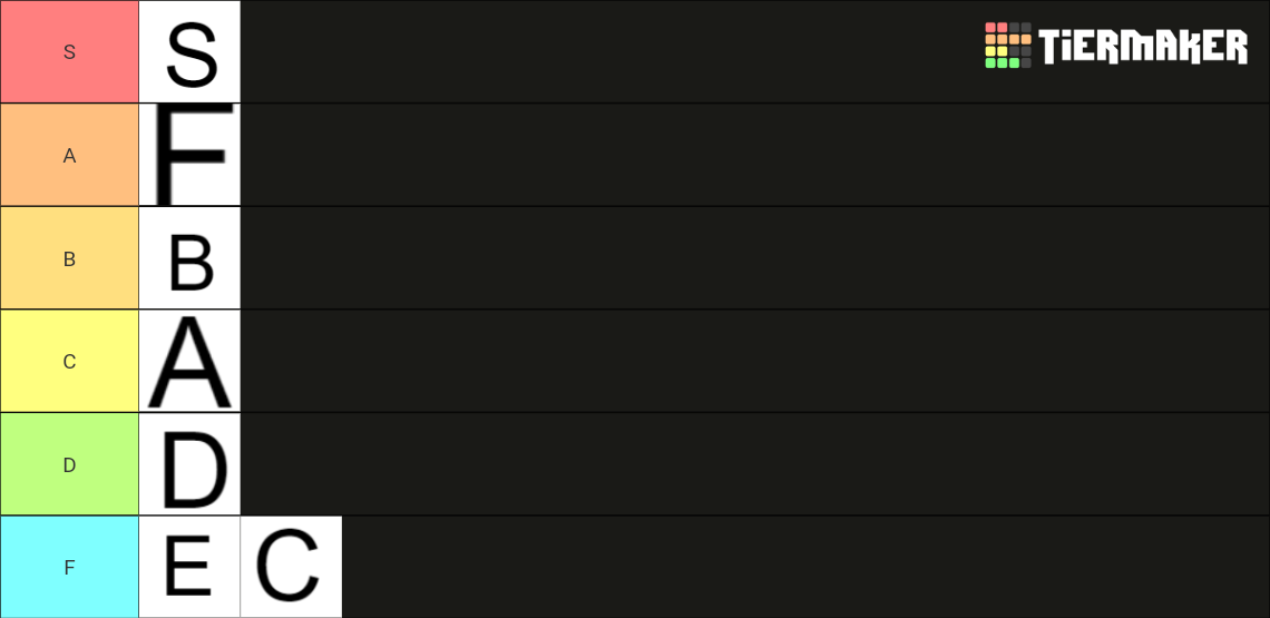 Tier Tier List (Community Rankings) - TierMaker