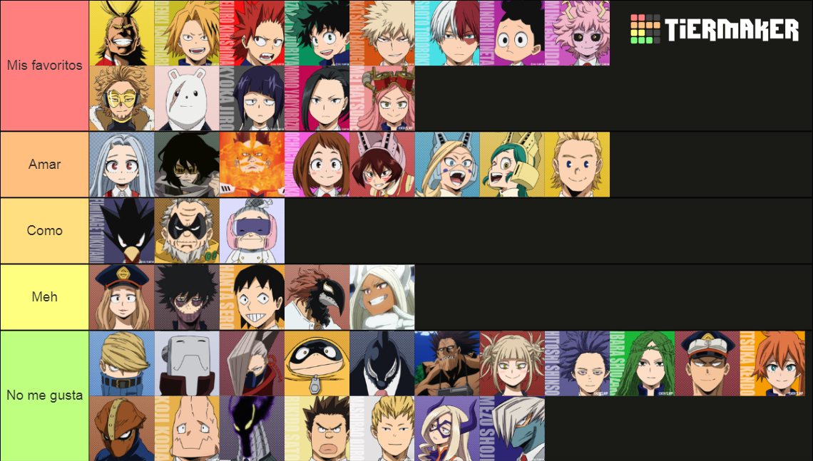Recent My Hero Academia Tier Lists - TierMaker