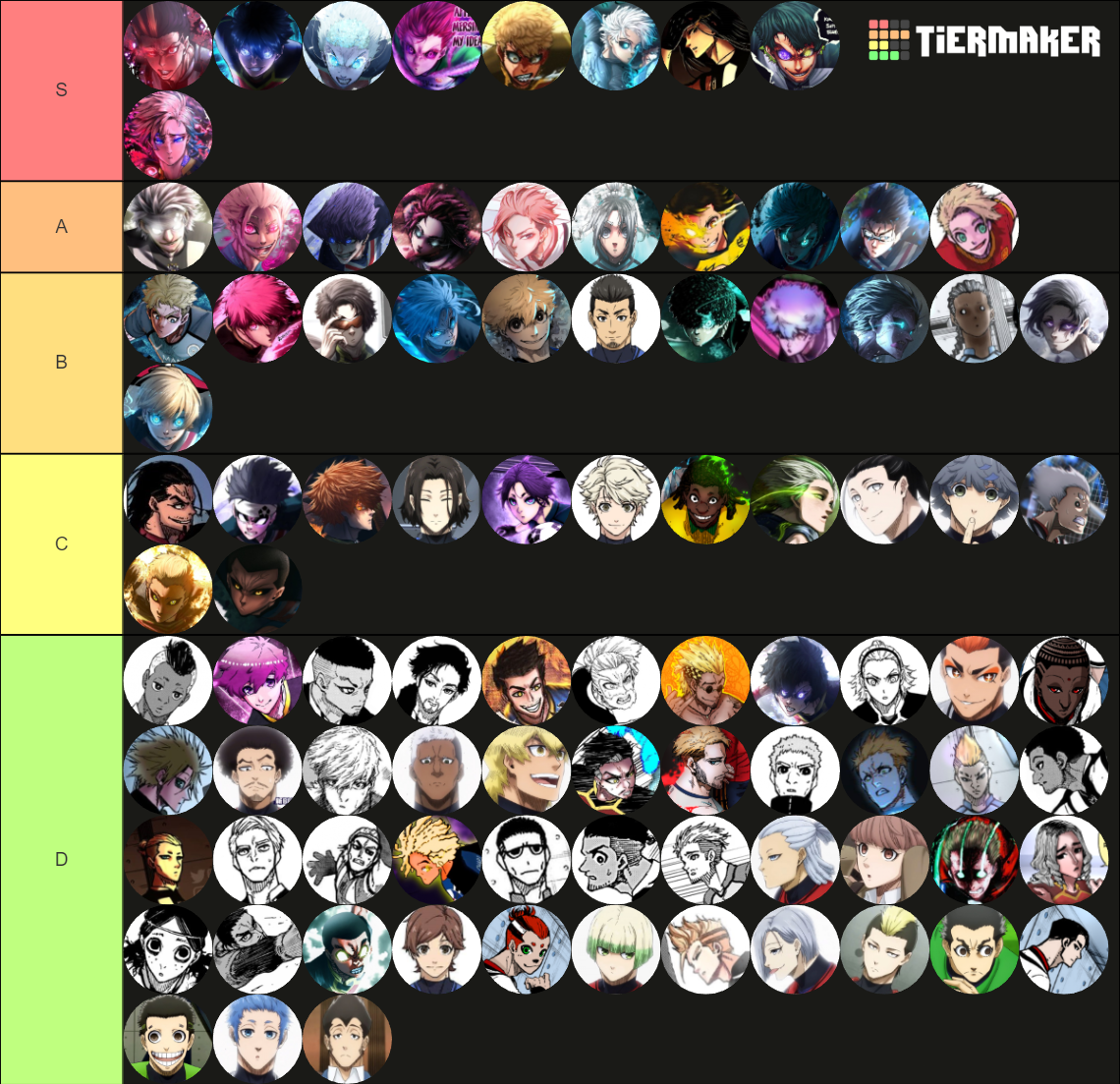 All Blue Lock Players (Chapter 288+) Tier List (Community Rankings ...
