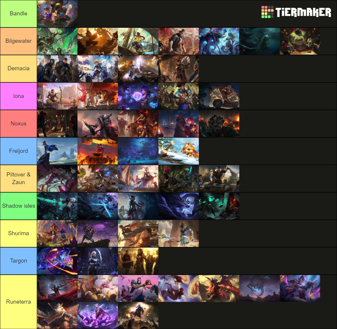 Legends of Runeterra Path of Champions Tier List (Community Rankings ...
