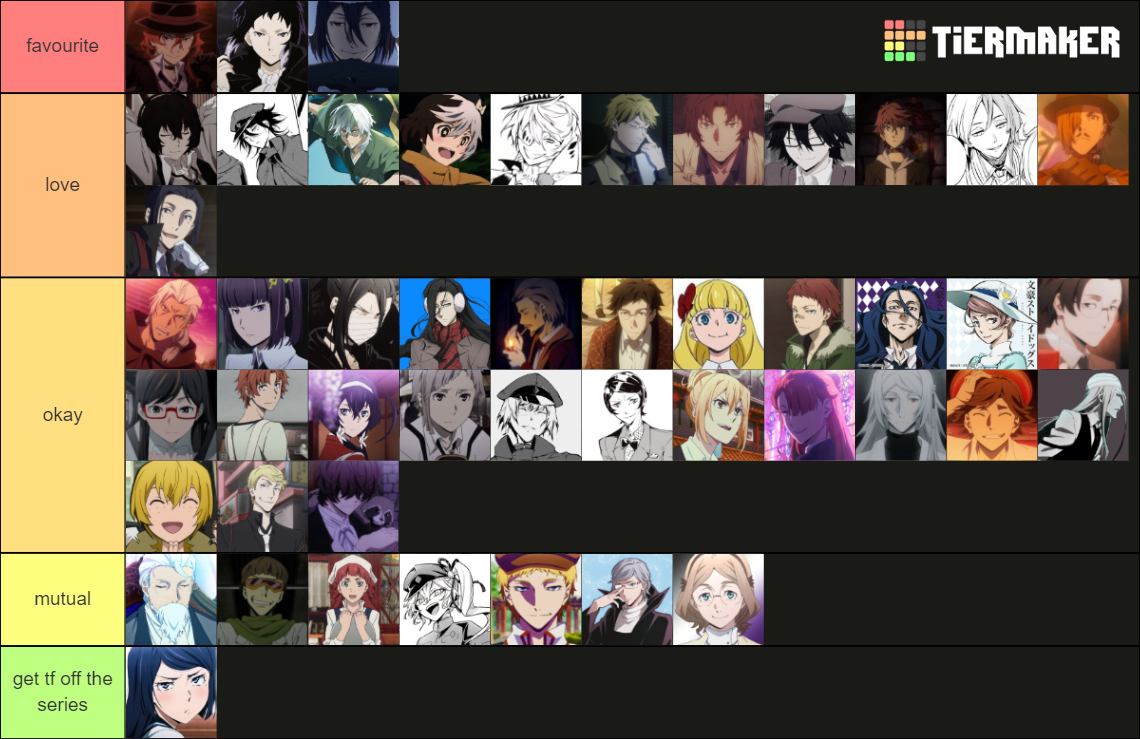 favourite bsd characters Tier List (Community Rankings) - TierMaker