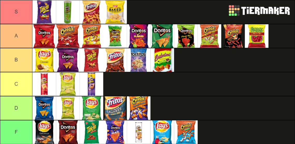 DEFINITIVE CHIPS LIST (97 CHIPS) Tier List (Community Rankings) - TierMaker
