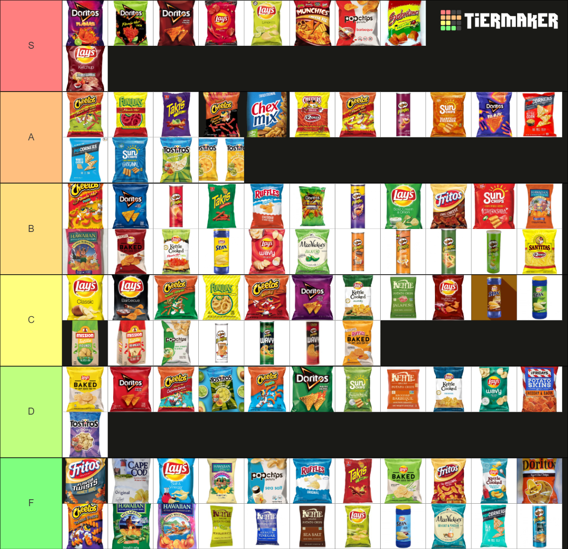 DEFINITIVE CHIPS LIST (97 CHIPS) Tier List (Community Rankings) - TierMaker