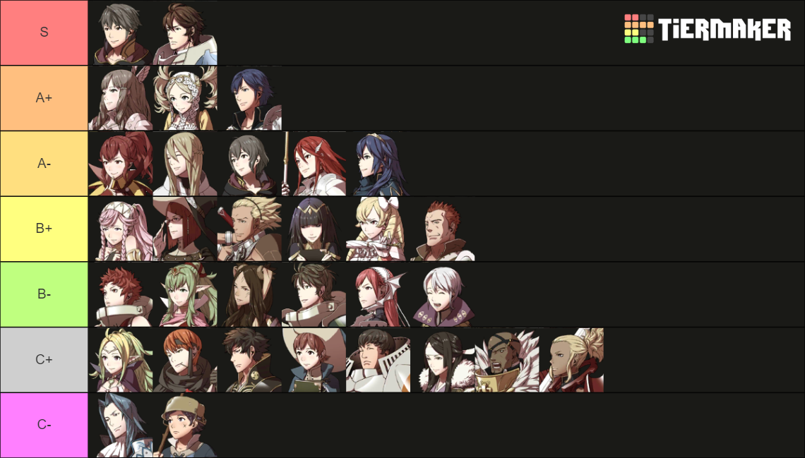Fire Emblem: Awakening Characters Tier List (Community Rankings ...