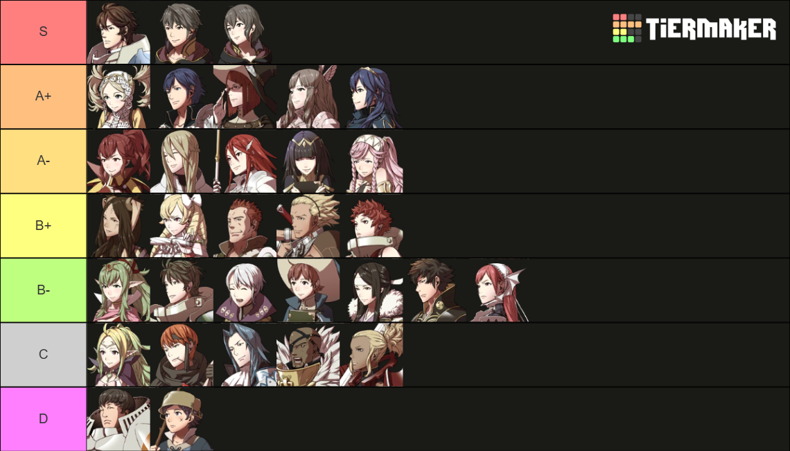 Fire Emblem: Awakening Characters Tier List (Community Rankings ...