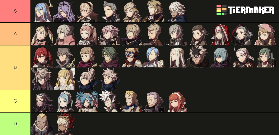Fire Emblem Fates: Conquest Tier List (Community Rankings) - TierMaker