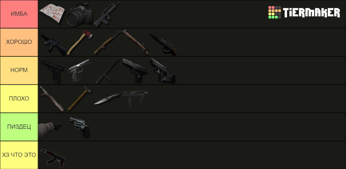 Cry of Fear :: Weapons Tier List (Community Rankings) - TierMaker