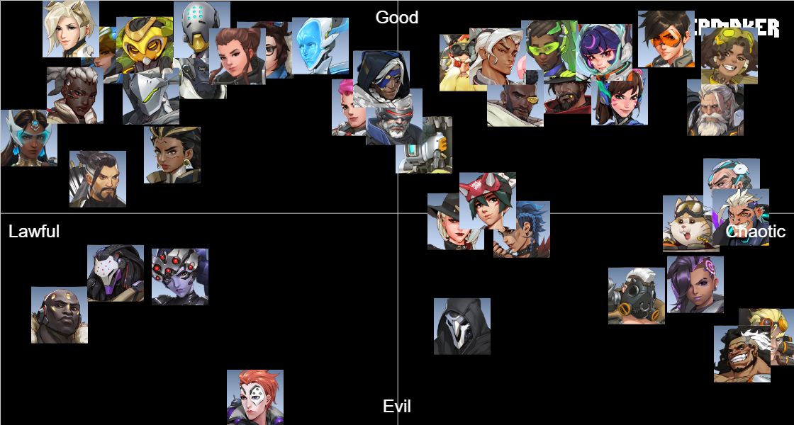 New Alignment Charts - TierMaker