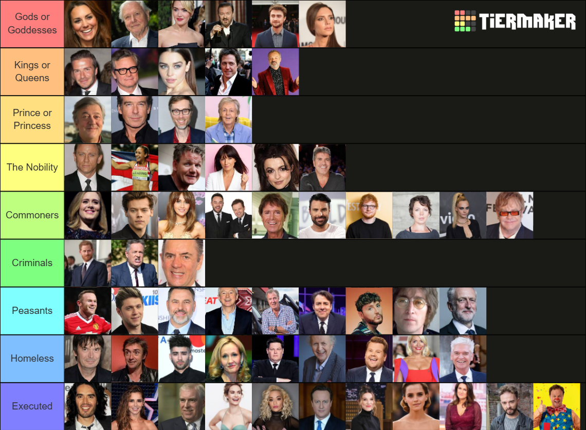British Celebrities Ranked Tier List (Community Rankings) - TierMaker