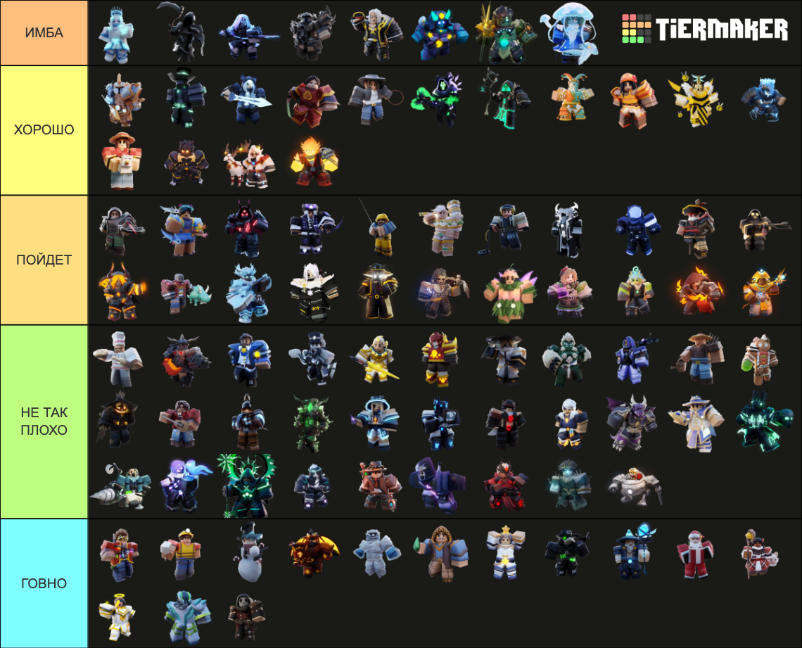 Roblox Bedwars Kit (TRITON) Updated! Tier List (Community Rankings ...