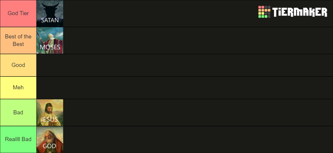 Bible Characters Ranking Tier List (Community Rankings) - TierMaker