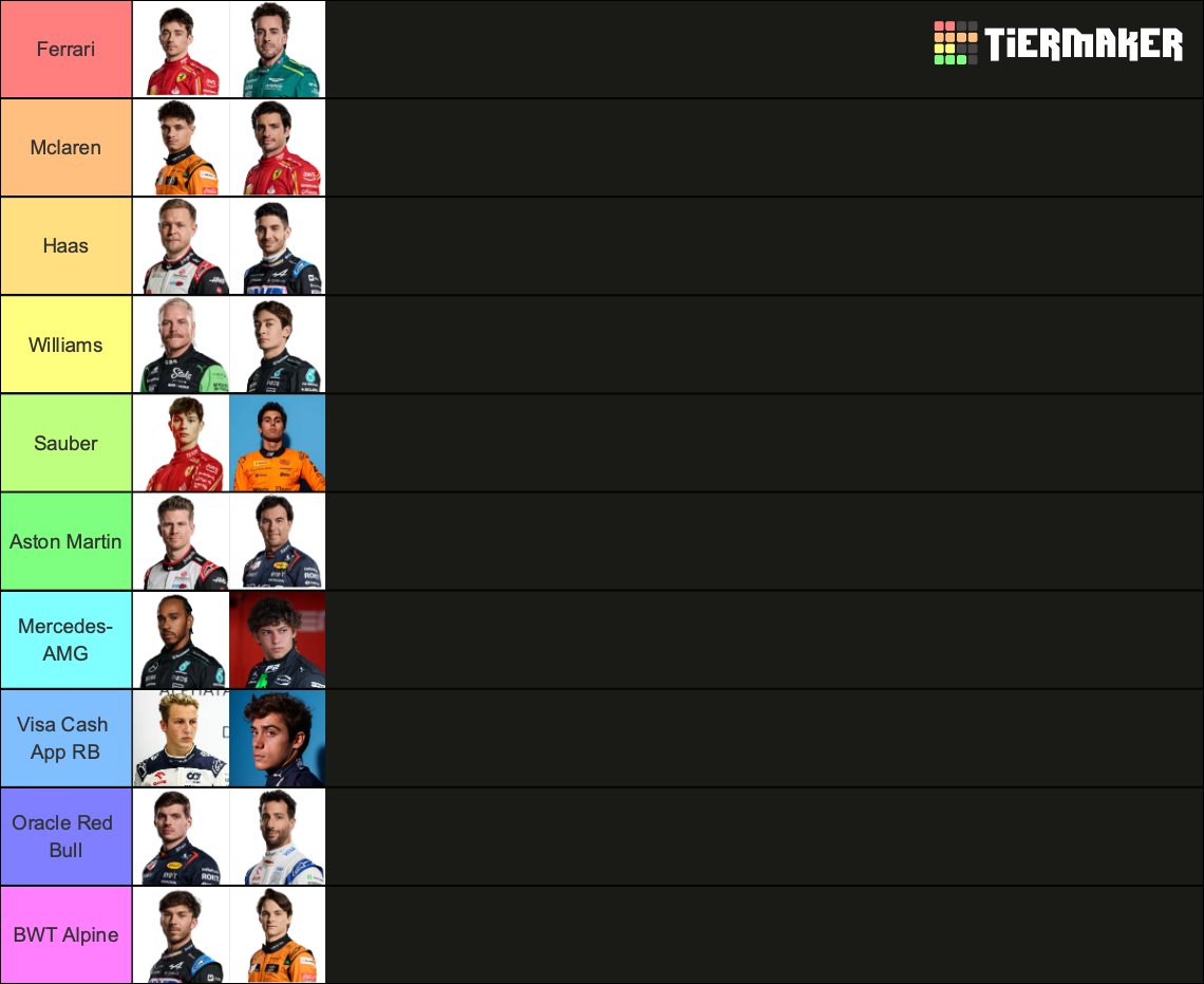 2025 Formula 1 Season Driver Predictions Tier List (Community Rankings) - TierMaker