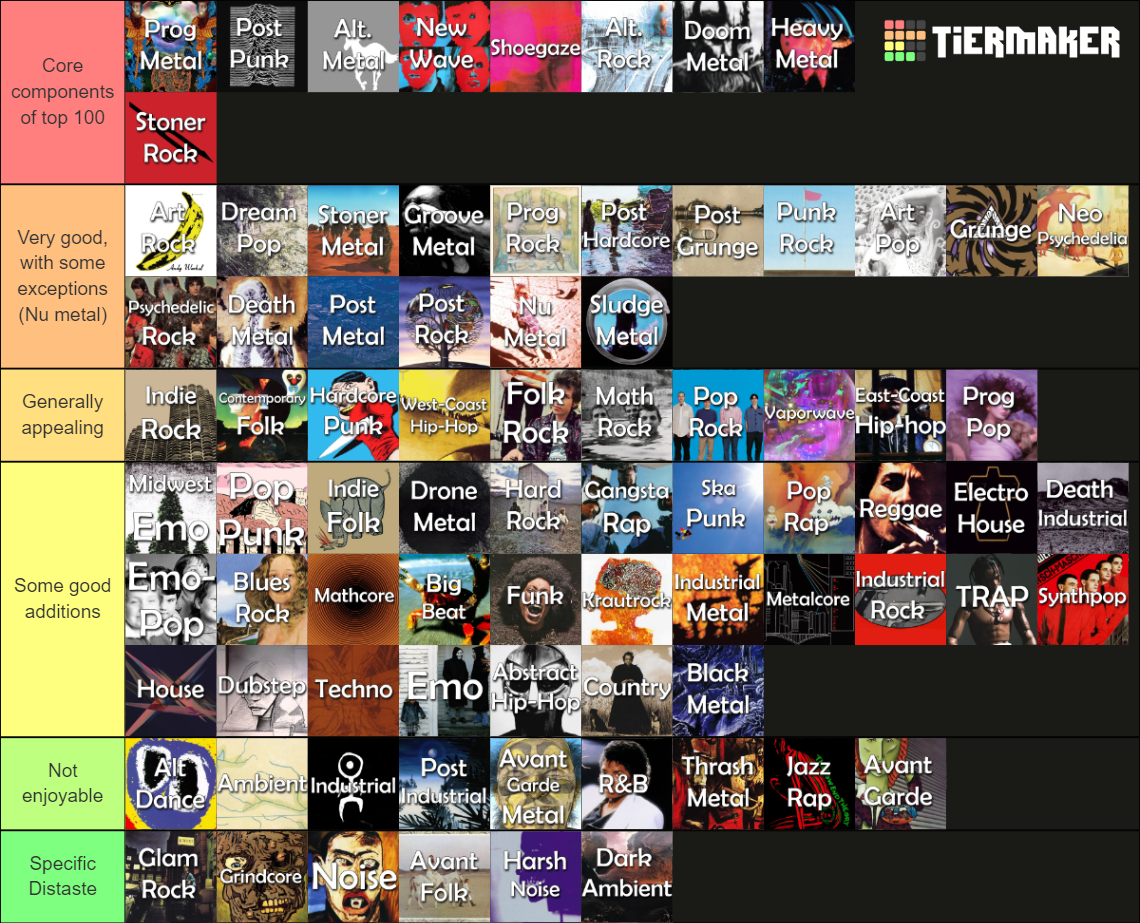 Music Genres Tier List (Community Rankings) - TierMaker